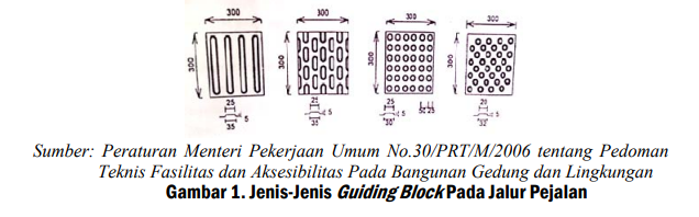 Newest Model Tactile Paving Guiding Block | Batur Artha Yulis